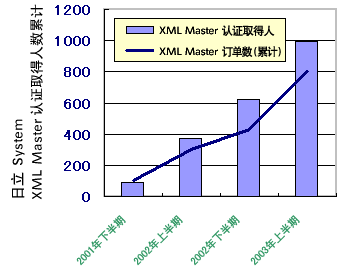 XML Master
